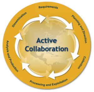 Protective Intelligence - Circuit Magazine